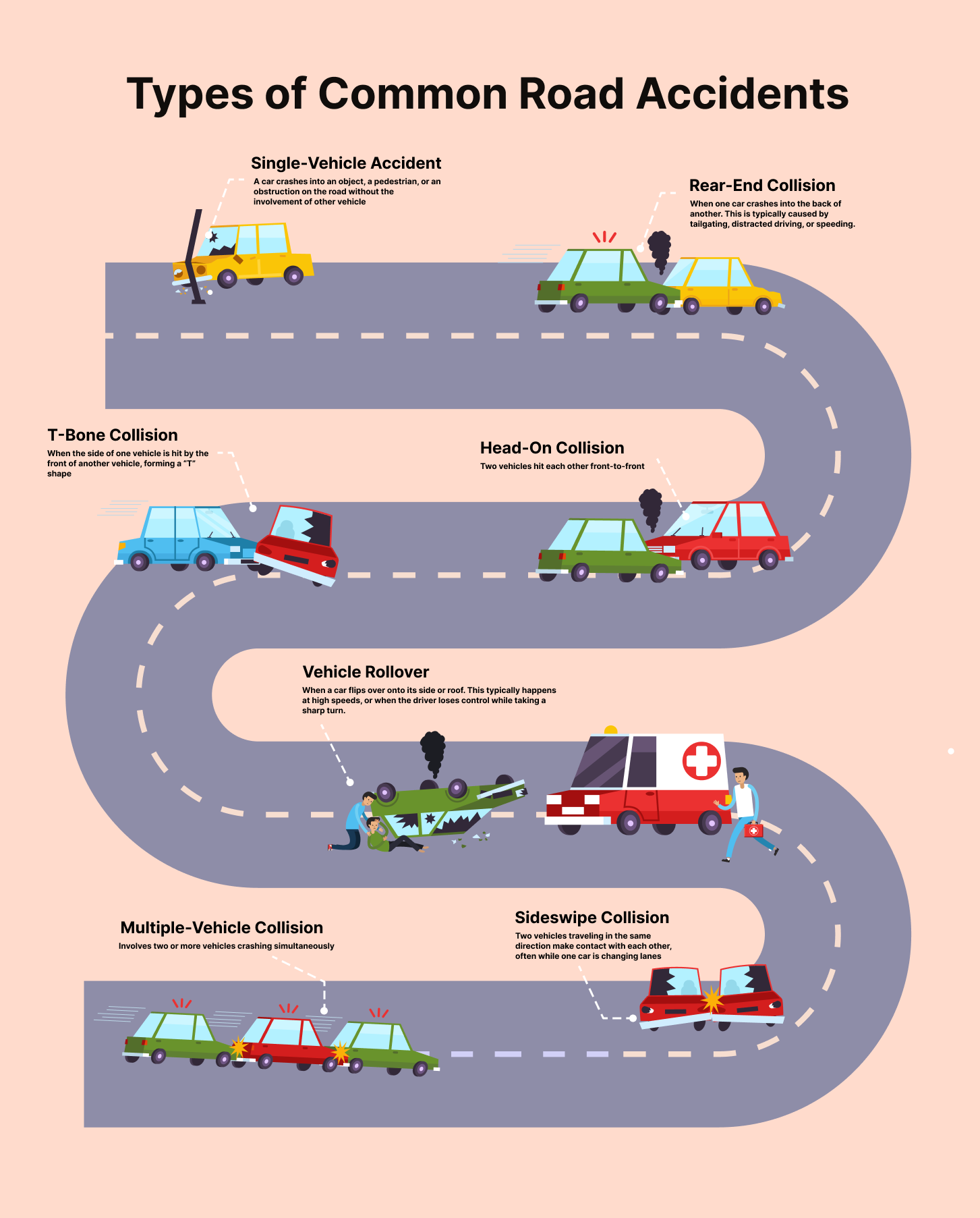10 Types of Car Accidents in Malaysia You Should Know: Legal Guidance ...
